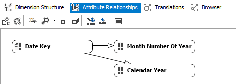 Creating a Date Dimension in an Analysis Services (SSAS) Cube - Simple Talk